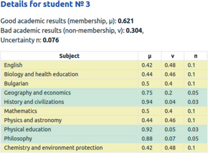 Software System for Monitoring of Student Academic Performance in ...