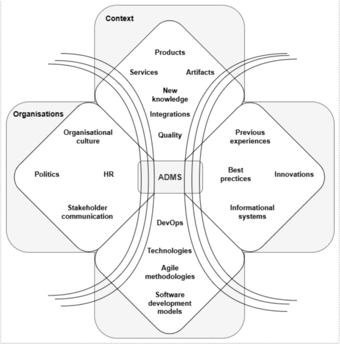 Integrating AI for Knowledge Management in Software Engineering ...