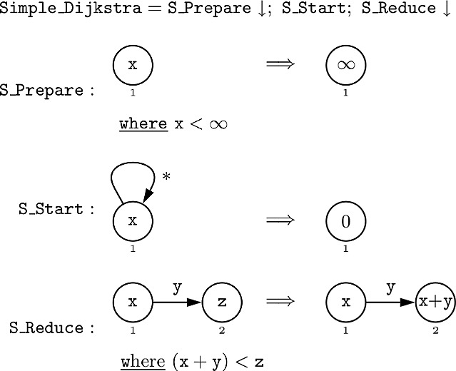 DGP: Towards A Distributed Graph Programming | SpringerLink