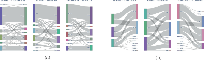 Comparing Community Structures in Knowledge Graphs Across Similarity ...