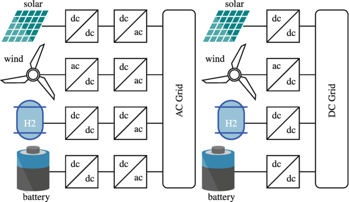 A Review of DC Networks | Springer Nature Link