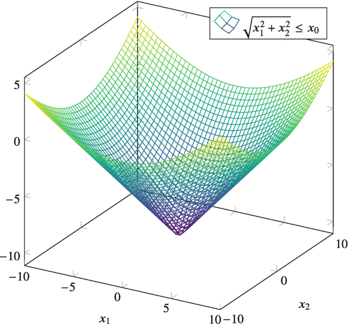 Third Conic Approximation | Springer Nature Link
