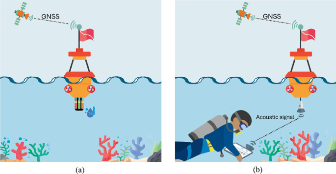 Conceptual Design of an Autonomous Smart Buoy for Monitoring Underwater ...