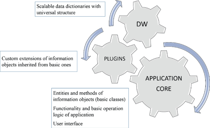 System for Processing and Analyzing Documented Information in Automated ...