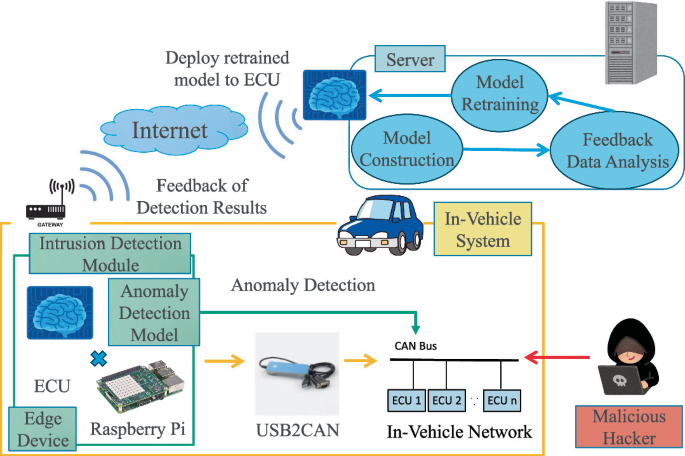 Real-Time Intrusion Detection System for In-Vehicle Networks Using ...