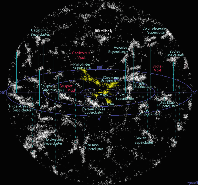 Large Scale Structure (Superclusters and Voids) | Springer Nature Link