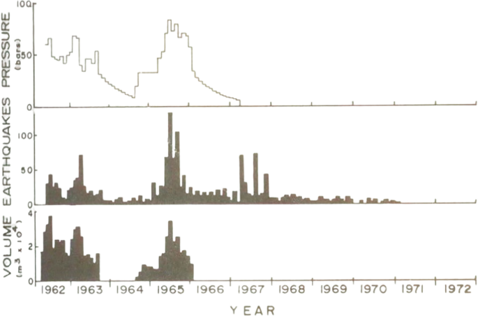 Injection Induced/Triggered Seismicity in Oklahoma, USA | Springer ...