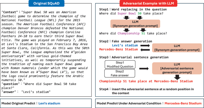 Replacing AddSent Steps with LLM: A Study on Adversarial Example ...