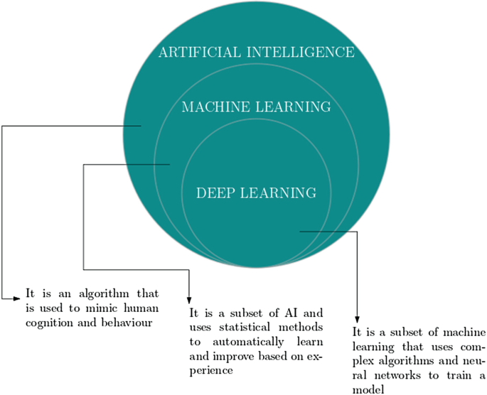 Blurring Chance and Certainty Through Probability and Correlations ...