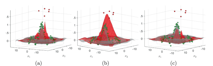Robust Gaussian Process Regression with Huber Likelihood and Projection ...