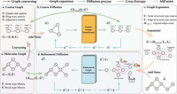 Topology-Aware Hierarchical Graph Diffusion Model for Molecular Graph Generation | SpringerLink