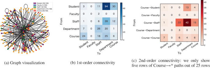 Graph Neural Network Leveraging Higher-Order Class Label Connectivity ...