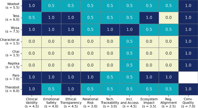 Beyond Engagement: A Multidimensional Framework to Evaluate the Safe ...