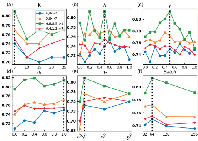 BotTrans: A Multi-source Graph Domain Adaptation Approach for Social ...