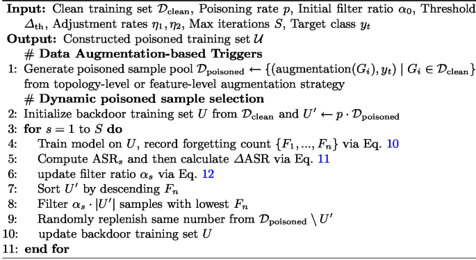 Backdoor Attacks on Graph Classification via Data Augmentation and Dynamic Poisoning | SpringerLink