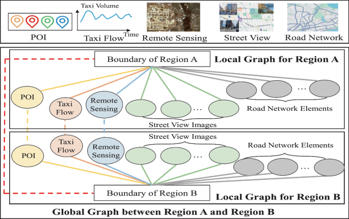 GraphJCL: A Dual-Perspective Graph-Based Framework for Urban Region Representation via Joint ...