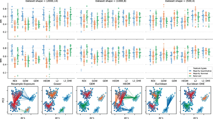 Similarity Based on Resample Exposure | Springer Nature Link