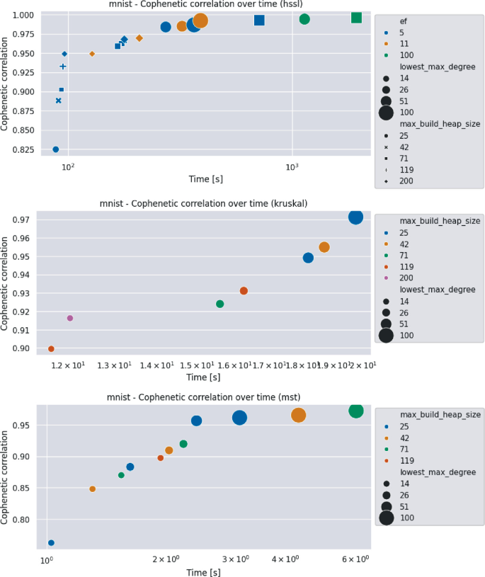 Approximate Single-Linkage Clustering Using Graph-Based Indexes: MST ...