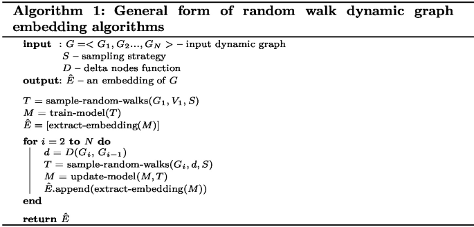 Dynamic Graph Embedding Through Hub-Aware Random Walks | SpringerLink