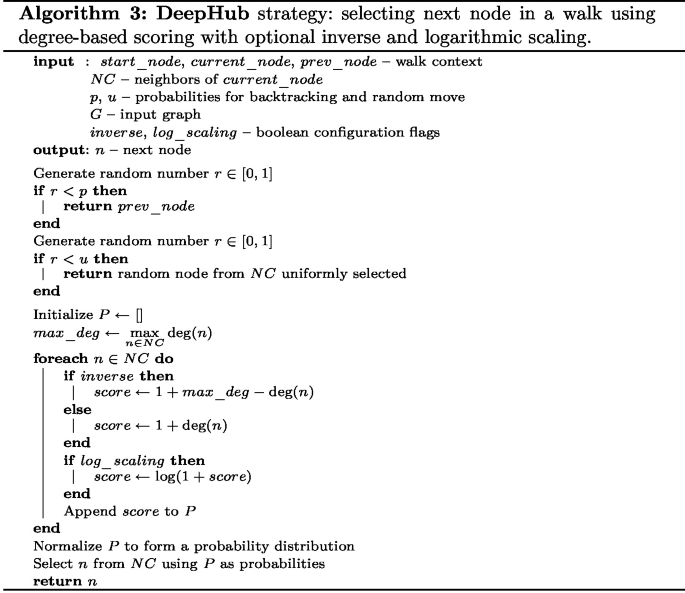 Dynamic Graph Embedding Through Hub-Aware Random Walks | SpringerLink