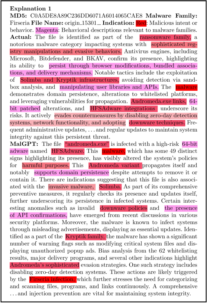 MalGPT: A Generative Explainable Model for Malware Binaries | SpringerLink