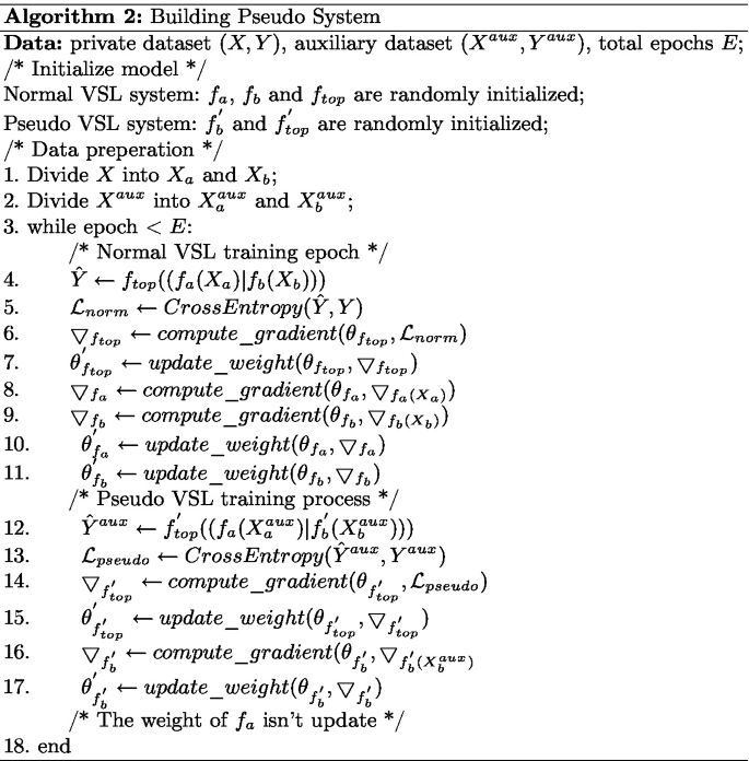 Stealing Data from Active Party in Vertical Split Learning | Springer ...