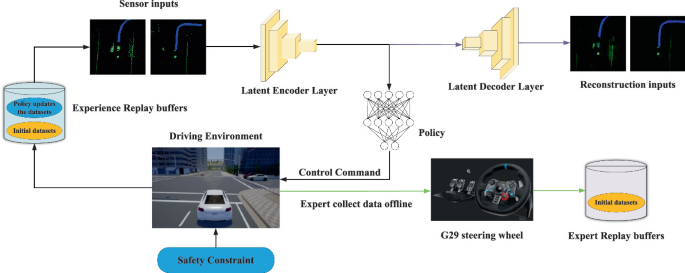 Efficient and Generalized End-to-End Autonomous Driving System with ...