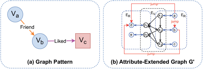 RAE: A Rule-Driven Approach for Attribute Embedding in Property Graph ...