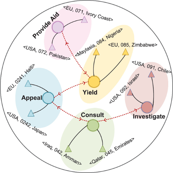Improving Temporal Knowledge Graph Reasoning with Hierarchical Semantic-Aware Contrastive ...