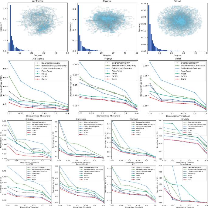 Transformer with Sparse Adaptive Mask for Network Dismantling ...