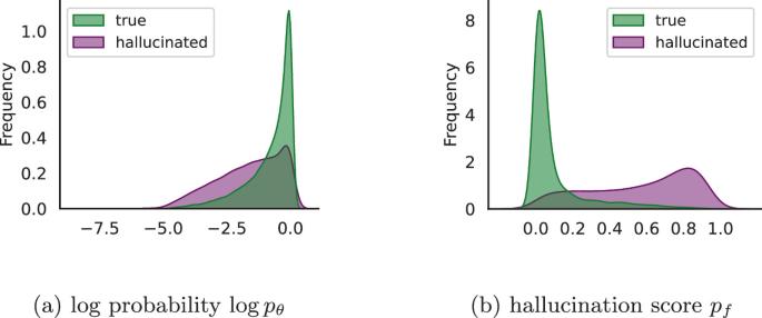 ECD: Efficient Contrastive Decoding with Probabilistic Hallucination ...