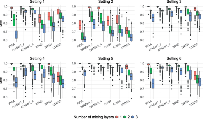 Identifiable Autoregressive Variational Autoencoders for Nonlinear and ...