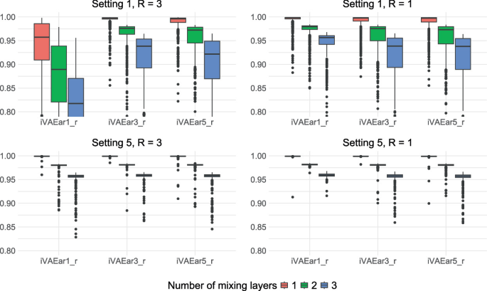Identifiable Autoregressive Variational Autoencoders for Nonlinear and ...