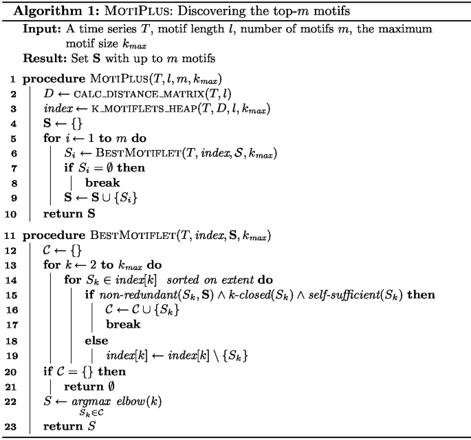 MotiPlus and MotiSet: Discovering the Best Set of Motiflets in Time ...