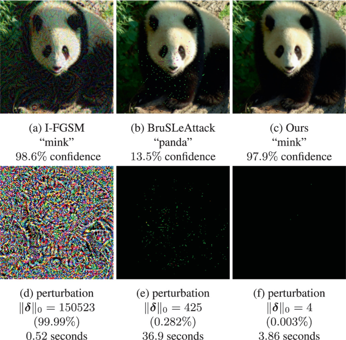 Towards Interpretable Adversarial Examples via Sparse Adversarial Attack | SpringerLink