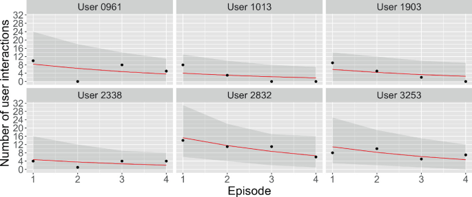 Continuous Learning of Ordinal User Preferences on Wearable Devices ...
