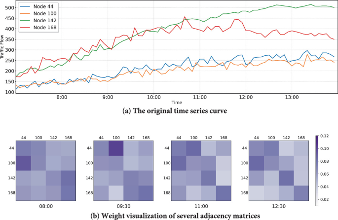 Progressive Decomposition-Enhanced Time-Varying Graph Neural Network ...