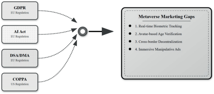 Rethinking Digital Marketing Ethics in the Metaverse: A Framework for ...