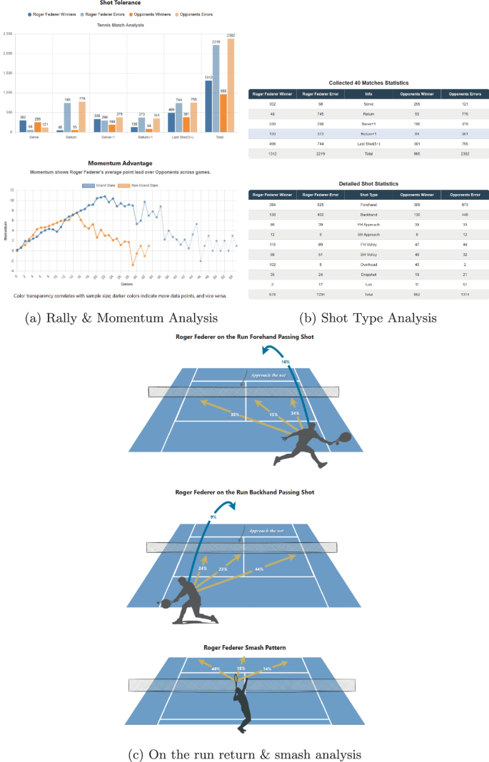 Scalable Tactical Tennis Insights: Hybridizing Automated Reports and ...