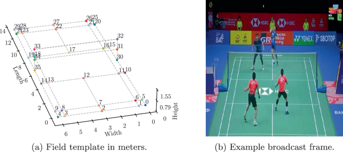 YOCO-Sport: An End-to-End Framework for Deep Learning-Based Camera ...