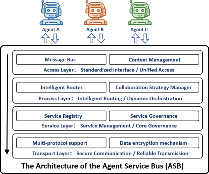 INNOVATORS: Ten Defining Trends of SaaS in the Era of the Internet of ...