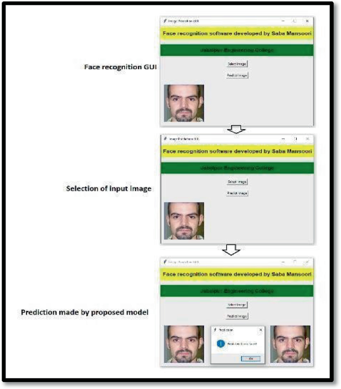 Enhanced Face Recognition with Deep CNN and User- Friendly GUI ...