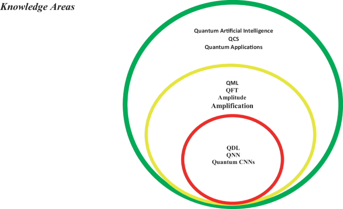 Quantum Computing Through Artificial Intelligence | SpringerLink