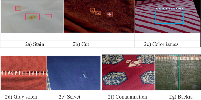 Fabric Defect Detection Using YOLOv8 with Hybrid Backbone Fusion ...