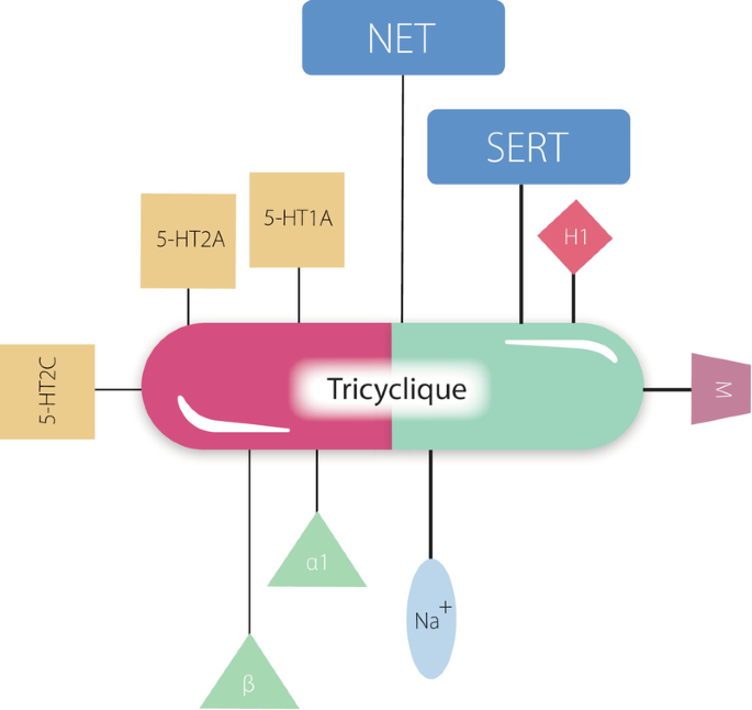Tricyclic Antidepressants | Springer Nature Link