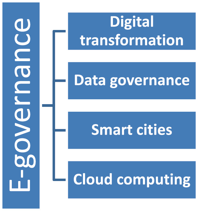 Linguopragmatic Features of Communication via the Internet in AI-Era ...