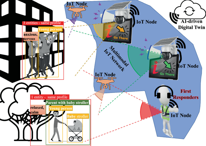A Framework for Autonomous Crowd Management Through Reinforcement ...