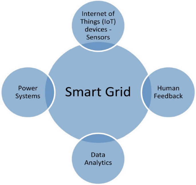 A Reinforcement Learning System that Learns from Human-Smart City ...