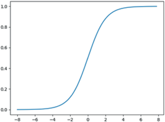 Research on Intelligent Data Processing Algorithm for Multi-dimensional ...