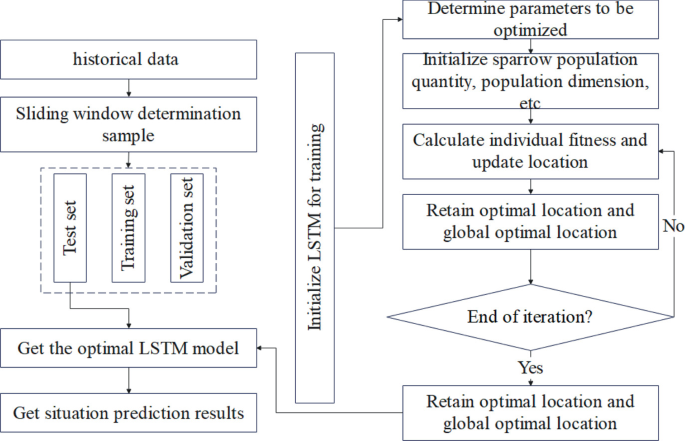 Big Data-Driven Vulnerability Detection of Campus Network Security ...